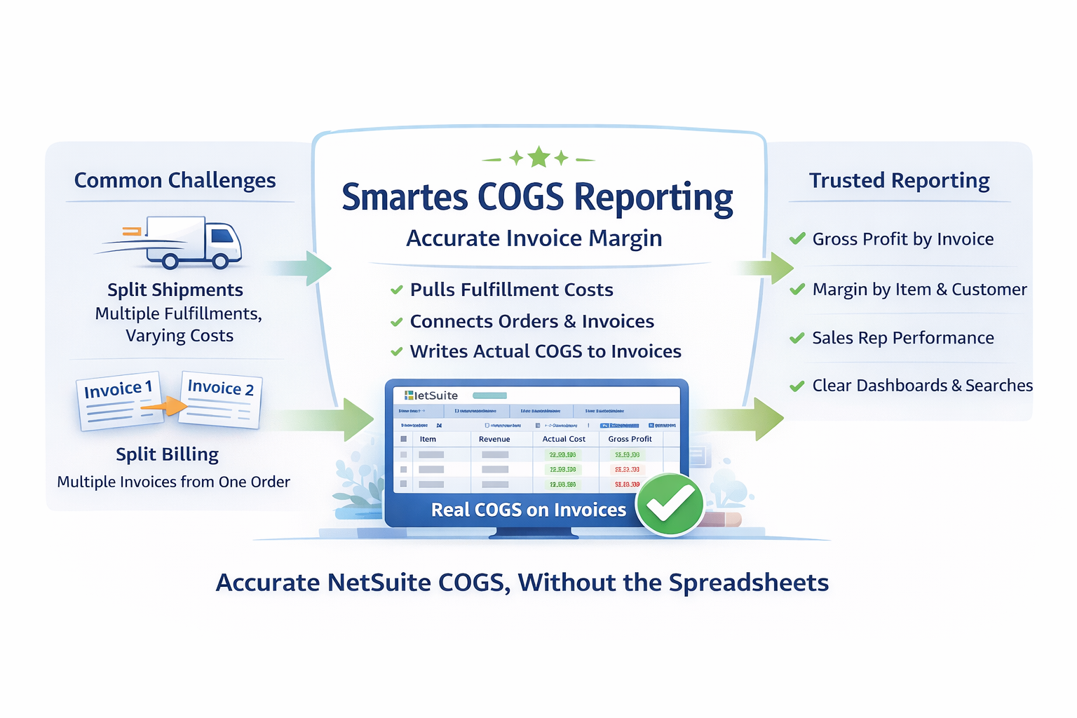 NetSuite Invoices: Show Actual COGS and Gross Profit - Smartes